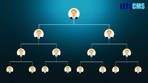 Affiliate Learning Management System - LMS LearnPress | Unilevel MLM ...