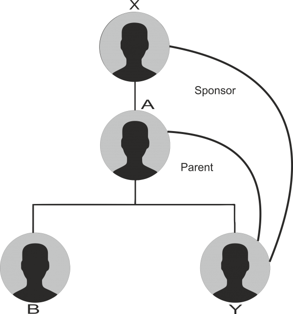 What is Binary MLM Plan? | What is Binary MLM Plan? | How does the ...
