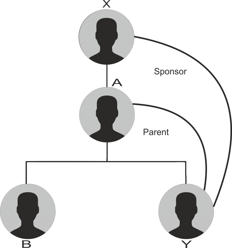 What is Binary MLM Plan? | What is Binary MLM Plan? | How does the ...