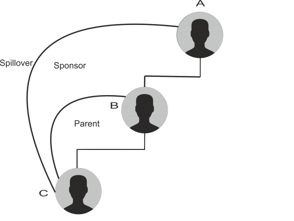 What is Binary MLM Plan? | What is Binary MLM Plan? | How does the ...