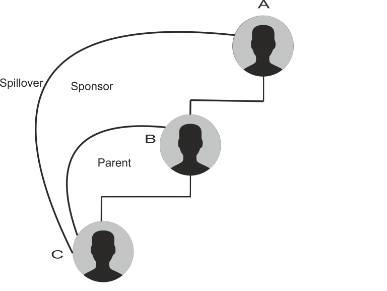 What is Binary MLM Plan? | What is Binary MLM Plan? | How does the ...