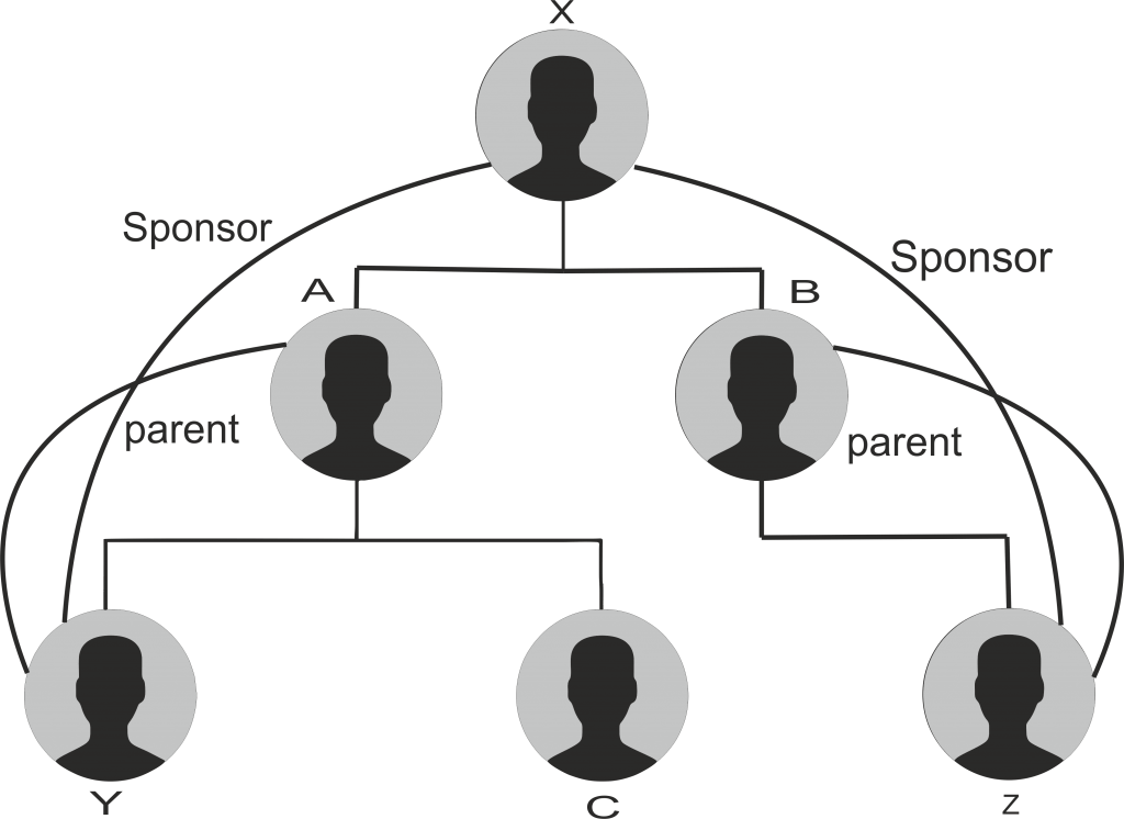 What is a Binary Multilevel Marketing (MLM) Plan & How Does it Work ...