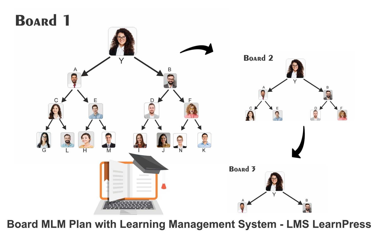 Best MLM Plans to Grow Your Network Marketing Business – Explore Top ...