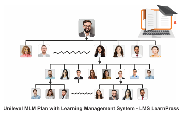 Best MLM Plans to Grow Your Network Marketing Business – Explore Top ...