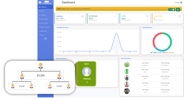 MLM Software | Affiliate MLM Software in different CMS Platforms | MLM Affiliate Management ...