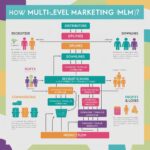 What is MLM, Definition & Meaning | What is MLM? A Complete Guide to Multi-Level Marketing | How ...