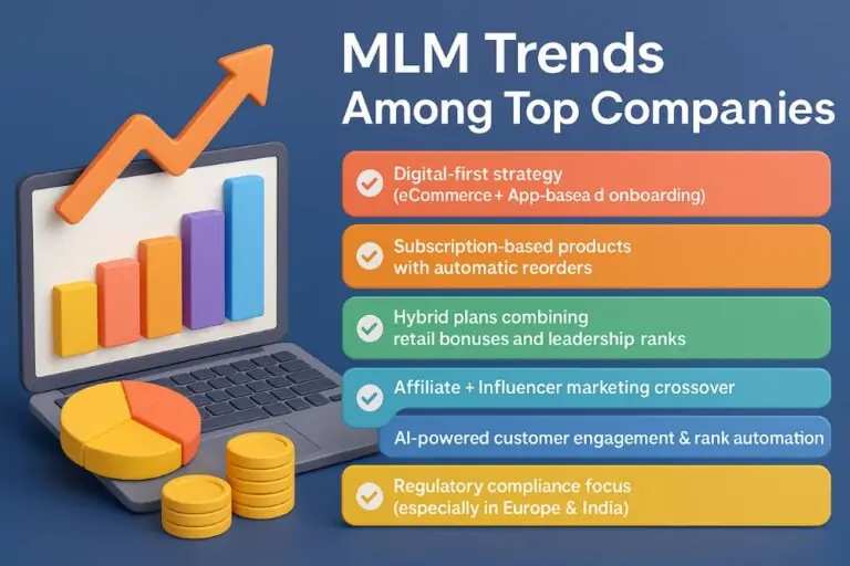 Top 20 Network Marketing Companies in the World (2025) | Global MLM Leaders